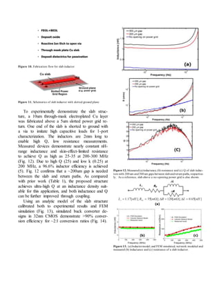 Full IEDM paper version - as last submitted | DOCX