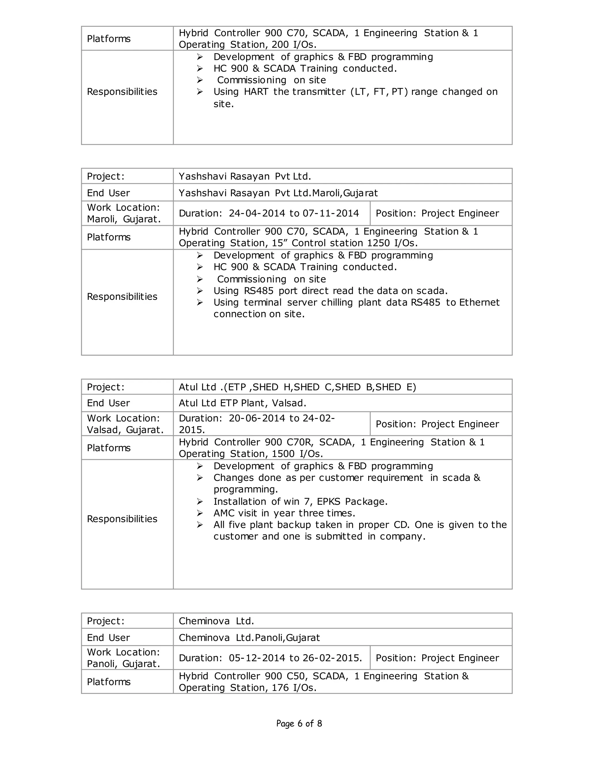 Vivek Mehta_Resume | DOCX