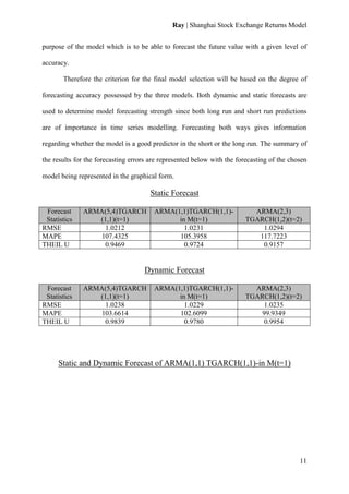 FE8513 Fin Time Series-Assignment | PDF