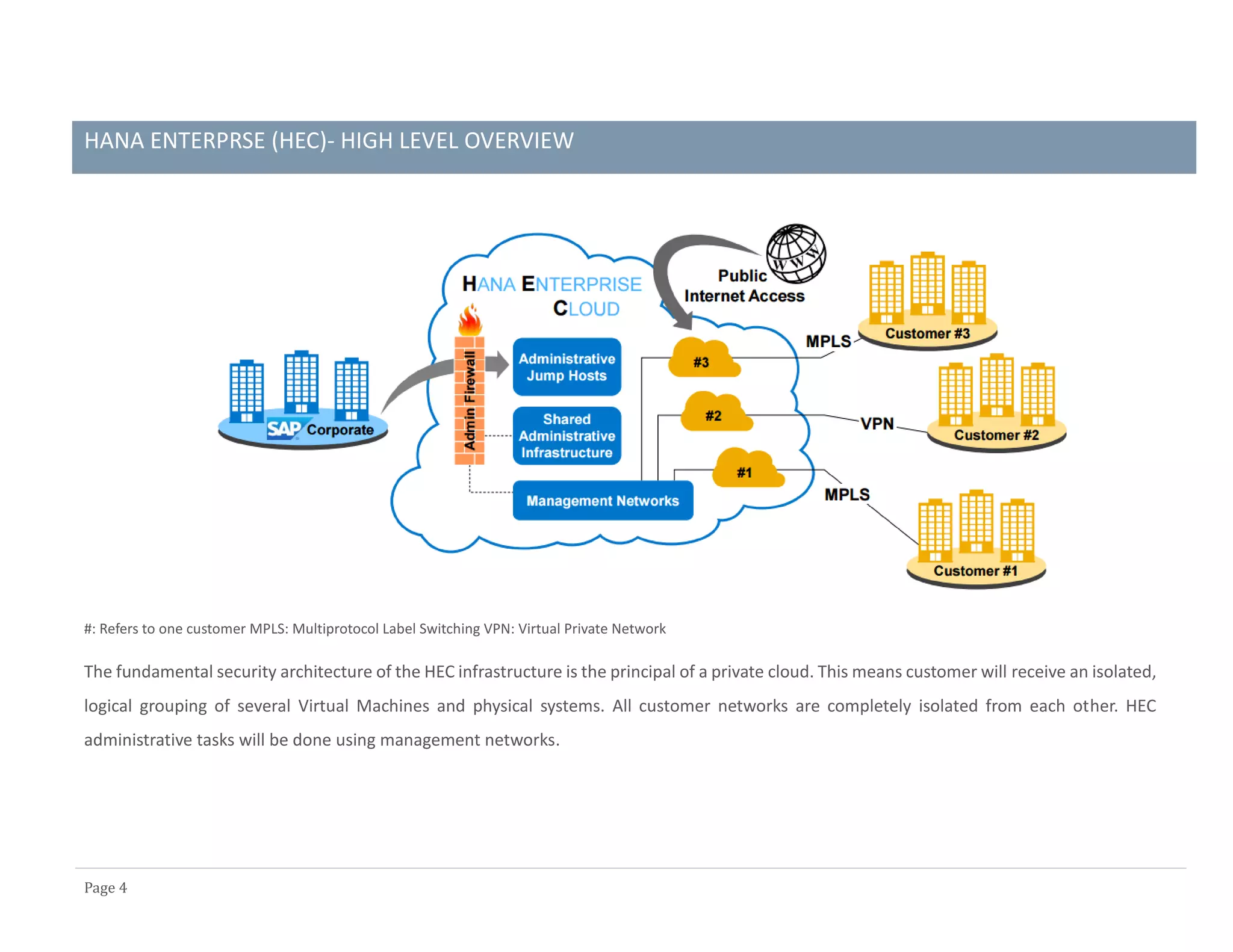 SAP HANA Cloud Security | PDF