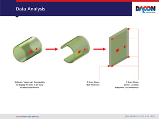 Pipeline Services - Dacon Inspection Services | PDF
