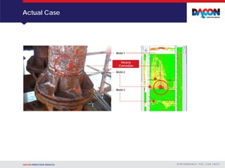 Pipeline Services - Dacon Inspection Services | PDF