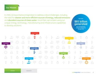 GE_ecomagination_2010CondensedReport | PDF
