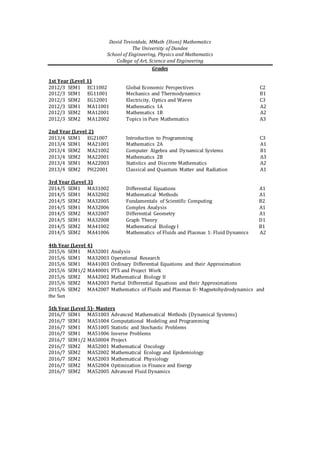 University Grades (2012-2017) | DOCX | Physics | Science
