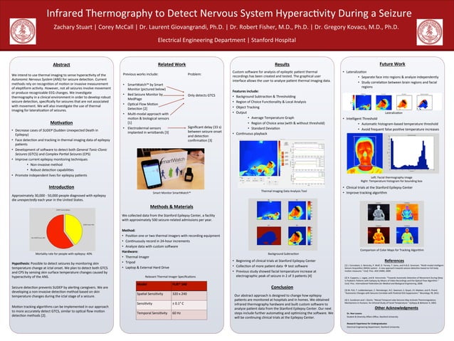 REU Poster | PPT