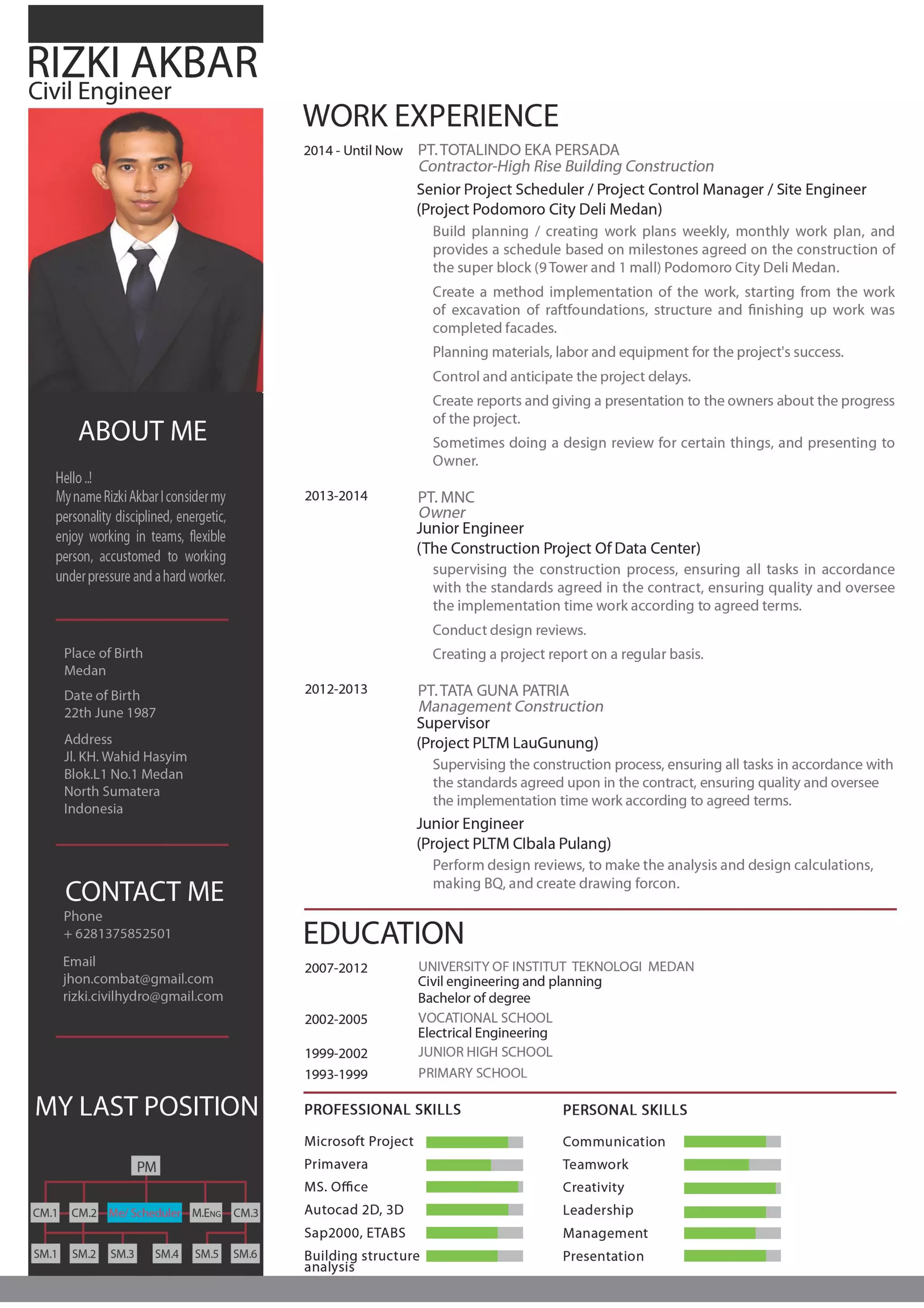 CV RIZKI AKBAR ENG | PDF