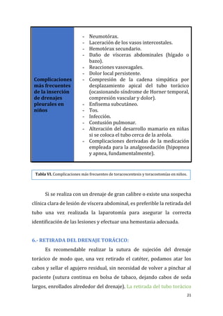 E3g. Drenajes pleurales en pacientes pediatricos | PDF