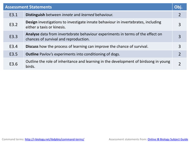 E3 Innate And Learned Behaviour | PPTX | Birdwatching | Hobbies & Interests