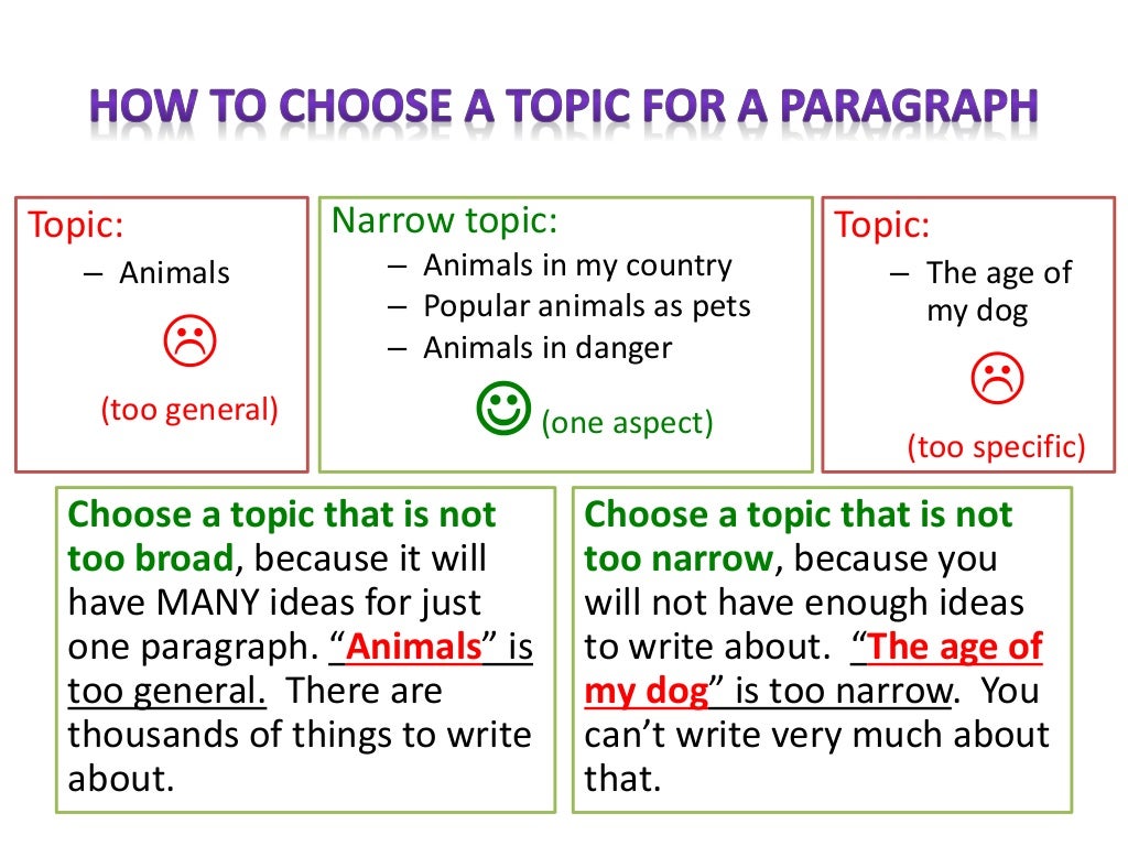 E3 M1.2 Choosing and narrowing a topic