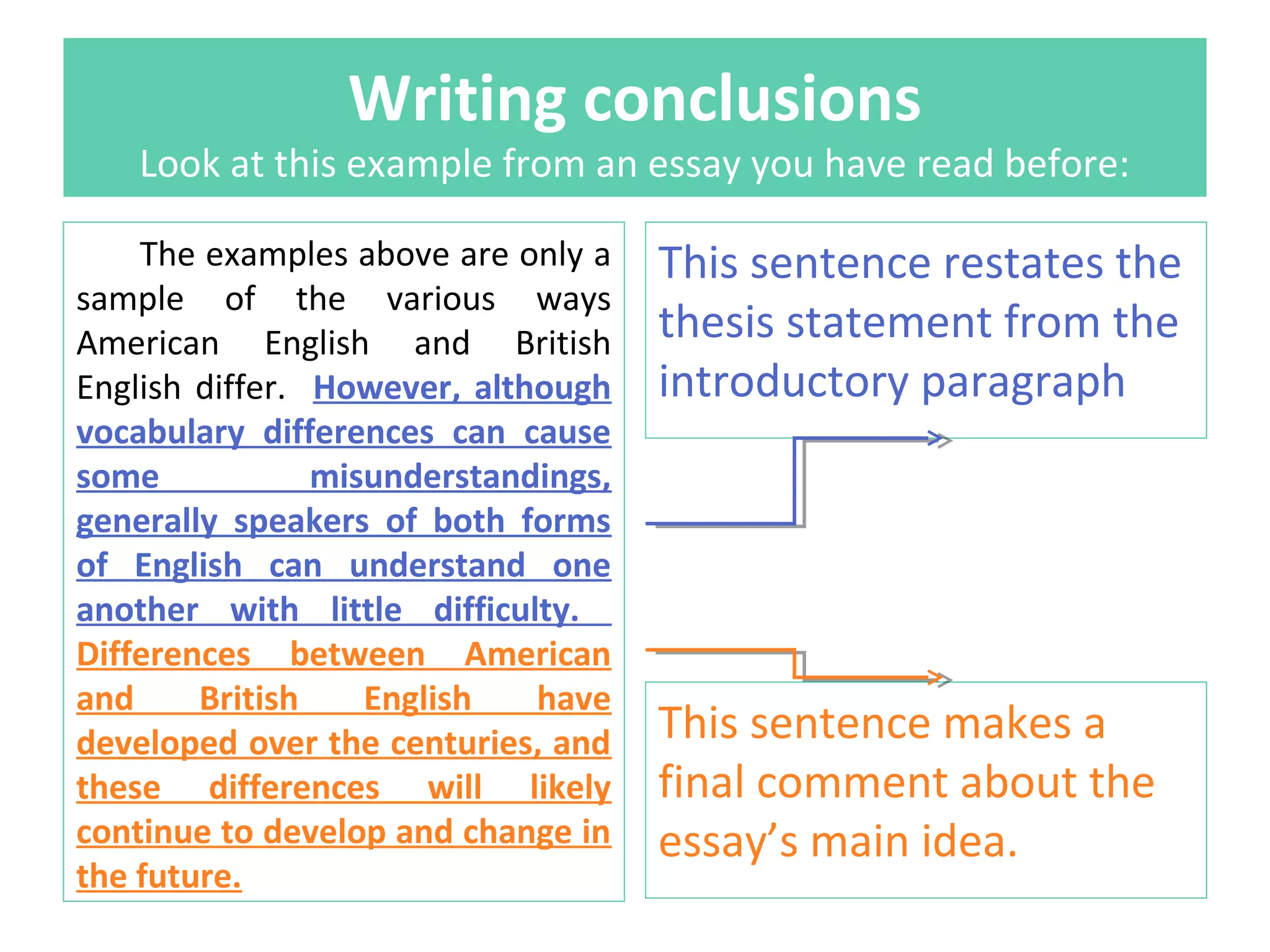 E3 m6.2. Concluding paragraphs for essays | PPT