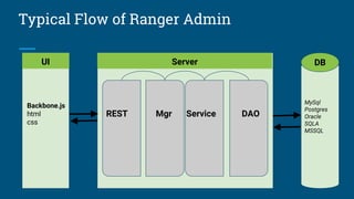 Ranger admin dev overview | PPTX