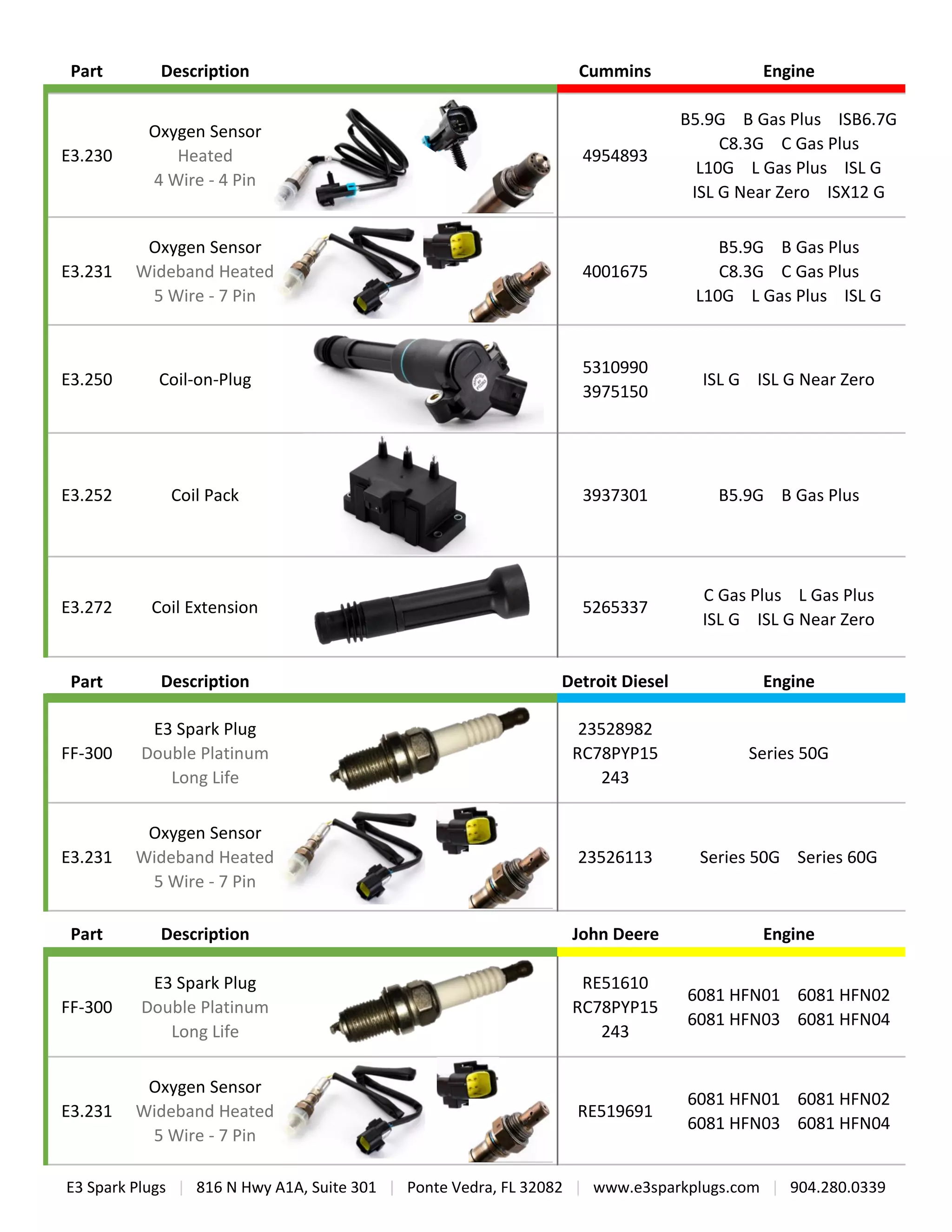 E3 Natural Gas Ignition Products | PDF