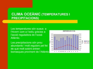 CLIMES I PAISATGES DE LA TERRA | PPT