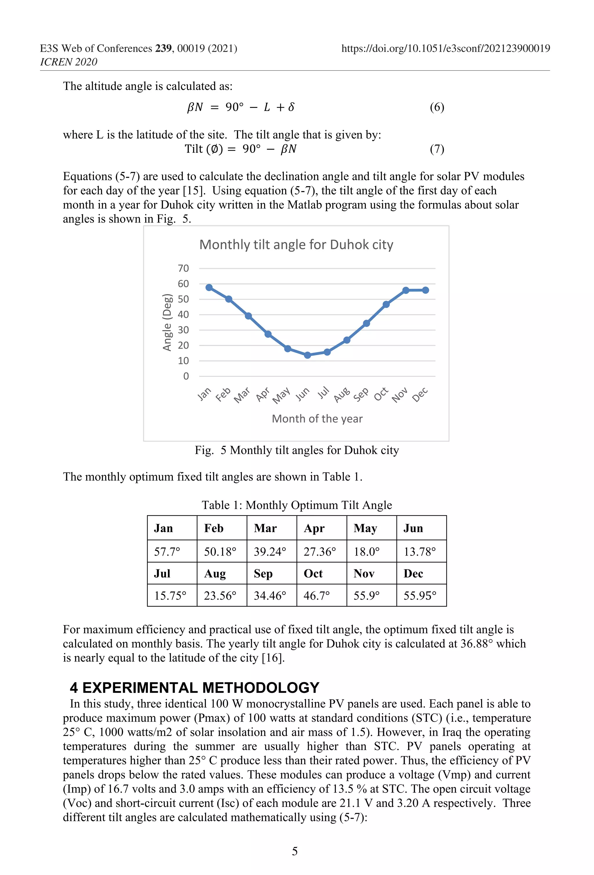 Photovoltaic panels tilt angle optimization | PDF