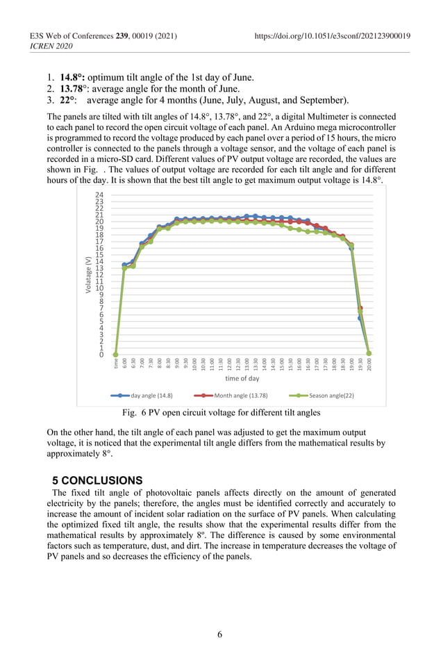 Photovoltaic panels tilt angle optimization | PDF