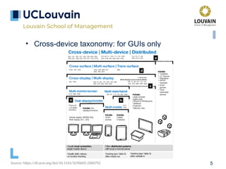 Engineering Touchscreen Input for 3-Way Displays: Taxonomy, Datasets, and Classification | PPT