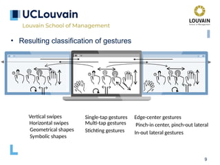 Engineering Touchscreen Input for 3-Way Displays: Taxonomy, Datasets ...