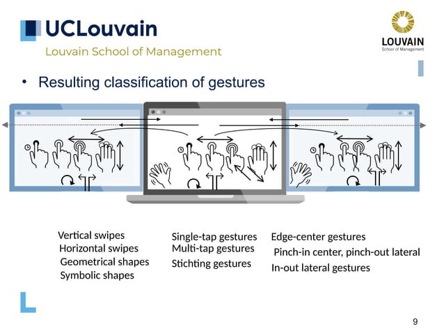 Engineering Touchscreen Input for 3-Way Displays: Taxonomy, Datasets, and Classification | PPT
