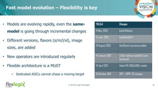 “High-Efficiency Edge Vision Processing Based on Dynamically ...