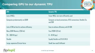“High-Efficiency Edge Vision Processing Based on Dynamically Reconfigurable TPU Technology,” a ...