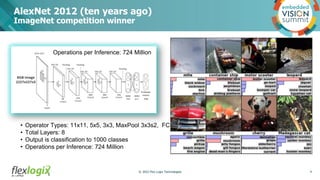 “High-Efficiency Edge Vision Processing Based on Dynamically ...