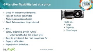 “High-Efficiency Edge Vision Processing Based on Dynamically Reconfigurable TPU Technology,” a ...