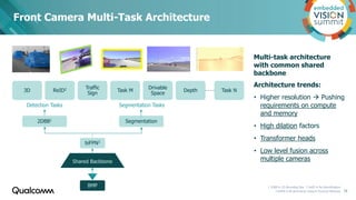 “Autonomous Driving AI Workloads: Technology Trends and Optimization ...