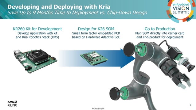 Introducing The Kria Robotics Starter Kit Robotics And Machine Vision