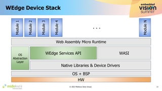 “Modernizing the Development of AI-based IoT Devices with Wedge,” a Presentation from Midokura ...