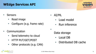 “Modernizing the Development of AI-based IoT Devices with Wedge,” a Presentation from Midokura ...