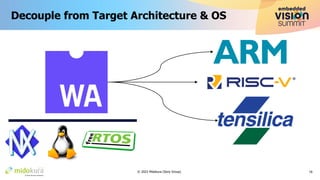 “Modernizing the Development of AI-based IoT Devices with Wedge,” a Presentation from Midokura ...