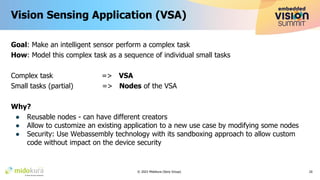 “Modernizing the Development of AI-based IoT Devices with Wedge,” a Presentation from Midokura ...
