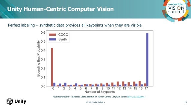 “Human-centric Computer Vision with Synthetic Data,” a Presentation from Unity Technologies | PPT