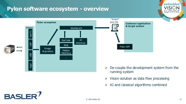 “A Flexible Software Ecosystem and Marketplace for Hybrid AI Vision ...