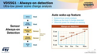 “Image Sensors to Enable Low-cost and Low-power Computer Vision Applications,” a Presentation ...