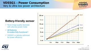 “Image Sensors to Enable Low-cost and Low-power Computer Vision Applications,” a Presentation ...