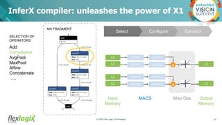 “The Flex Logix InferX X1: Pairing Software and Hardware to Enable Edge Machine Learning,” a ...