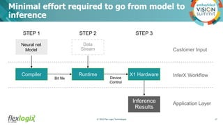 “The Flex Logix InferX X1: Pairing Software and Hardware to Enable Edge Machine Learning,” a ...