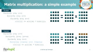 “The Flex Logix InferX X1: Pairing Software and Hardware to Enable Edge ...