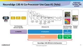 “Solving Tomorrow’s AI Problems Today with Cadence’s Newest Processor,” a Presentation from ...