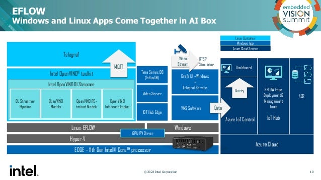 “Intel Video AI Box—Converging AI, Media and Computing in a Compact and Open Platform,” a ...