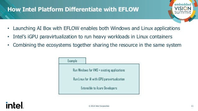 “Intel Video AI Box—Converging AI, Media and Computing in a Compact and Open Platform,” a ...