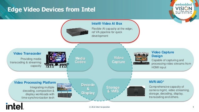 “Intel Video AI Box—Converging AI, Media and Computing in a Compact and Open Platform,” a ...