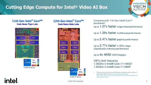 “Intel Video AI Box—Converging AI, Media and Computing in a Compact and Open Platform,” a ...