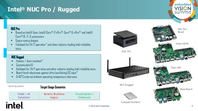 “Intel Video AI Box—Converging AI, Media and Computing in a Compact and Open Platform,” a ...