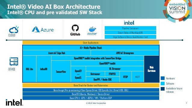 “Intel Video AI Box—Converging AI, Media and Computing in a Compact and Open Platform,” a ...