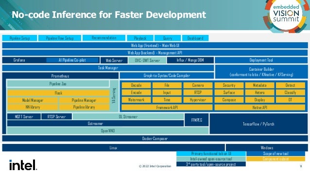 “Intel Video AI Box—Converging AI, Media and Computing in a Compact and ...