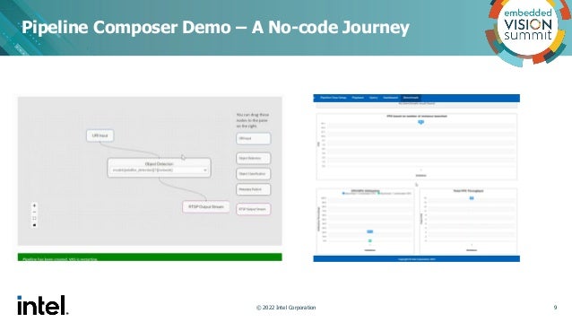 “Intel Video AI Box—Converging AI, Media and Computing in a Compact and Open Platform,” a ...