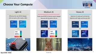 “Transforming Enterprise Intelligence: The Power of Computer Vision and ...