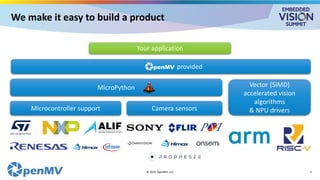 “Running Accelerated CNNs on Low-power Microcontrollers Using Arm Ethos ...